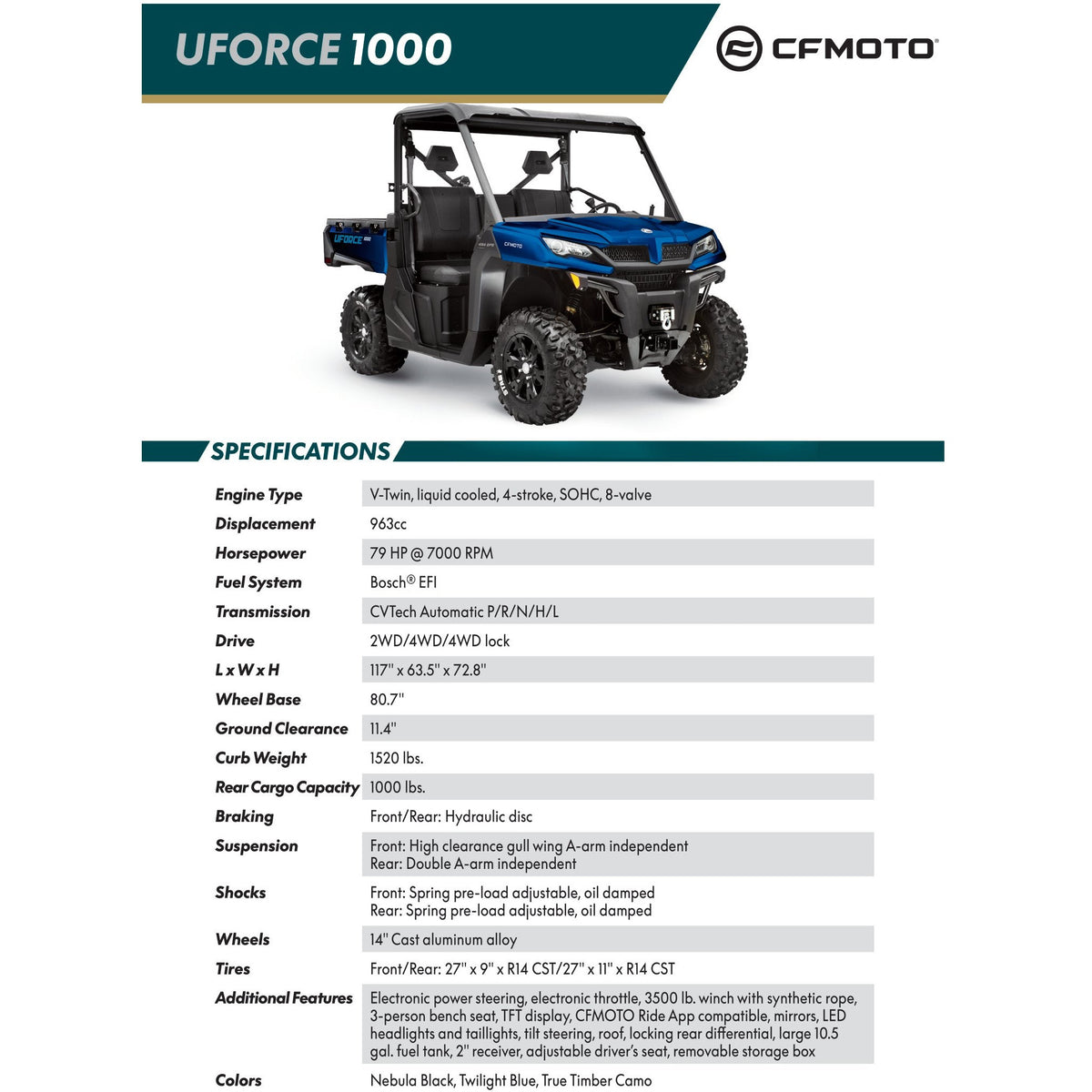 Cfmoto Uforce 1000